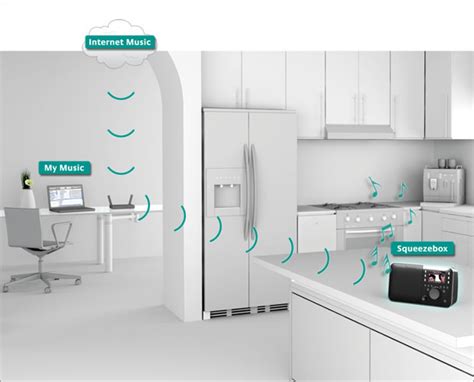 A Logitech Media Server Lms Infrastructure Update • Music For The Masses