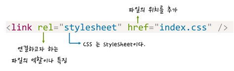 Css 프론트엔드와 Css 기초