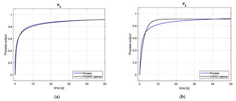Fractal Fract Special Issue Application Of Fractional Calculus As An Interdisciplinary