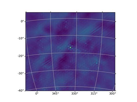 Python Matplotlib Adding Grid Lines Inside The Plot Stack Overflow