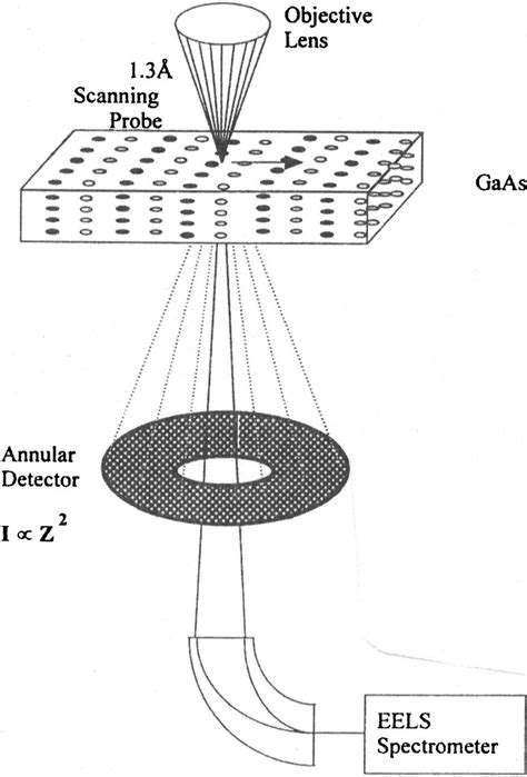 Schematic Illustration Of A High Resolution Transmission Electron Download Scientific Diagram