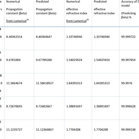 Data And Accuracy For Symmetric Waveguides Download Scientific Diagram