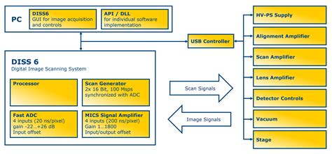 OEM ODM Electronics Point Electronic GmbH
