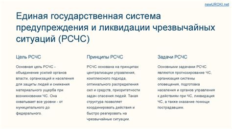 Роль личности общества и государства в предупреждении и ликвидации чрезвычайных ситуаций
