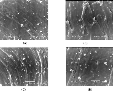 Table 1 From Effect Of Gamma Radiation And Modified Ceo2 On The