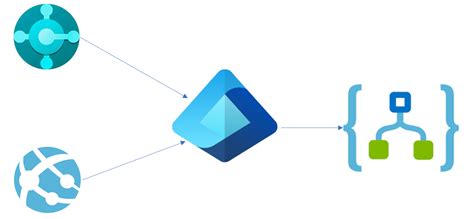 azure logic apps securing triggers with microsoft entra id