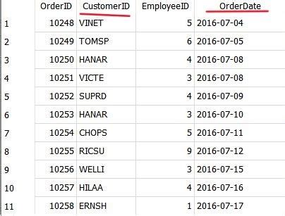 SQL Order Of Operations And WHY