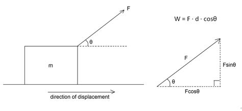 How To Calculate Work Done By A Force Free Homework Help