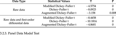 The Result Of The Cointegration Test Download Scientific Diagram
