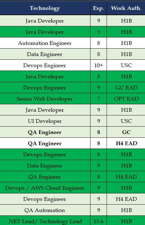 christina david on linkedin hotlist java developer devops engineer qa automation product