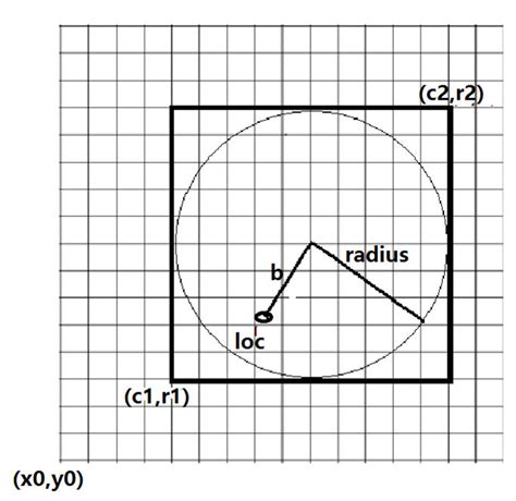 User Grid Processing Download Scientific Diagram