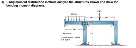 Solved Using Moment Distribution Method Analyse The