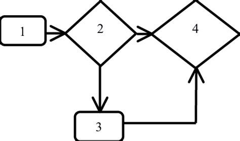 Policy Implementation Framework Source Research Paper 2012 Download Scientific Diagram