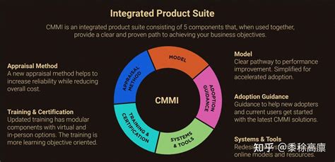 敏捷agile开发的前世今生 知乎