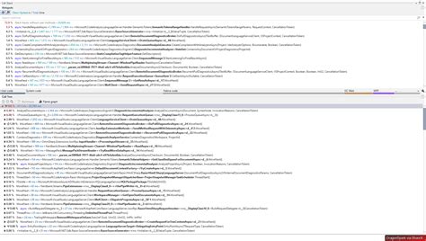 Simple Keypresses In Razor File Takes 10 20 Cpu For Nearly 25 Seconds