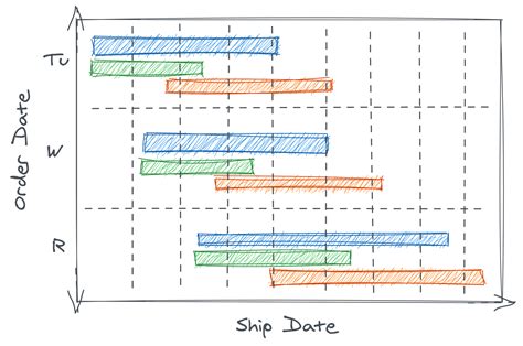 Understanding The Data Error Generating Processes Blockgeni