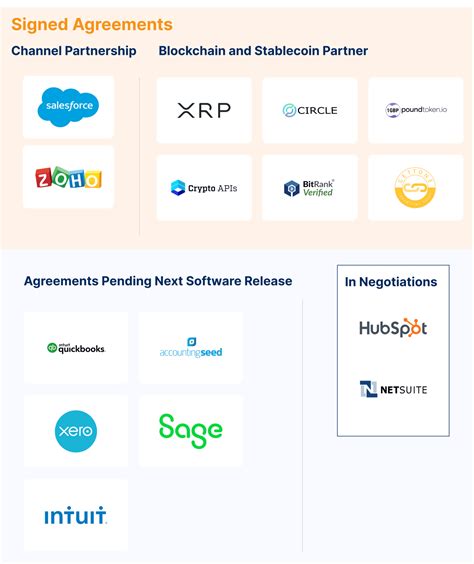 Web3 Enabler — Republic
