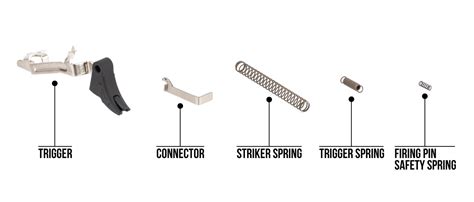 Glock Trigger Guide The Primary Source