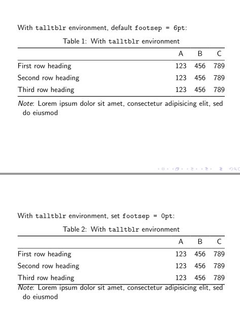 Tables What Is The Vertical Space Between Tabular And Tablenotes