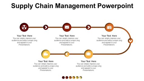 Supply Chain Management Powerpoint Pptuniverse