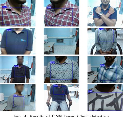 Figure From Face Free Chest Detection Using Convolutional Neural Networks For Non Contact