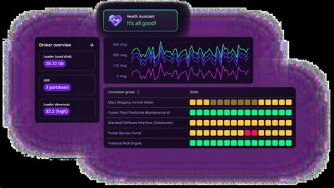 Kadeck Intelligent Kafka Ops
