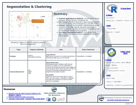 Segmentation Clustering Segmentation And Clustering Business Science