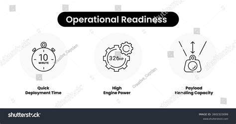 Operational Readiness Quick Deployment Time High Stock Vector Royalty Free 2602323099