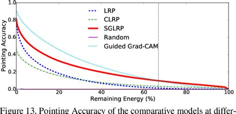 Figure 13 From Explaining Convolutional Neural Networks Using Softmax