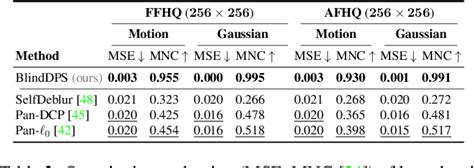 Parallel Diffusion Models Of Operator And Image For Blind Inverse