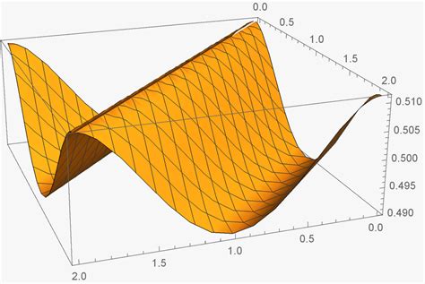 Greens Function Related To The Periodic Problem 35 Download Scientific Diagram