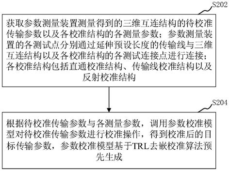 三维互连结构传输参数校准方法、装置和计算机设备与流程