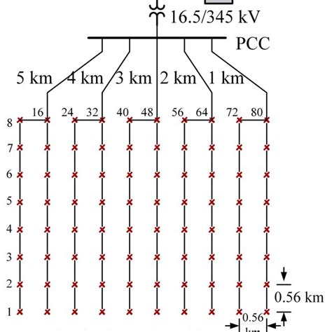 A DFIG Model With Converter Circuit B DFIG Model With Rotor Download Scientific Diagram