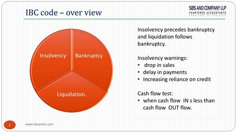 Ibc Code 2016 Support Page 2 Flip Pdf Online Pubhtml5