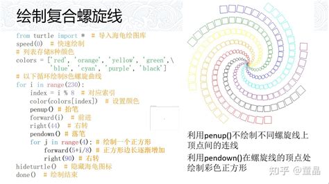 《跟小海龟学python》21 22章教学ppt分享 知乎