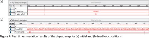 Figure 1 From Hardware Implementation Of Chaotic Zigzag Map Based