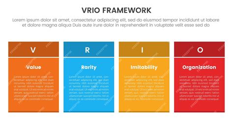 Premium Vector Vrio Business Analysis Framework Infographic 4 Point