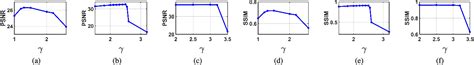 figure 1 from enhanced nonconvex low rank approximation of tensor multi modes for tensor