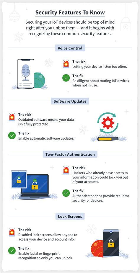 IoT Device Security An Ultimate Guide For Norton