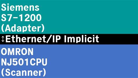 Siemens S7 1200adapter And Omron Nj501scanner Ethernetip Implicit