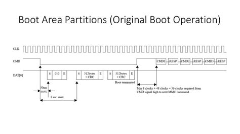 How Isp Pinout Working How Emmc And Cpu Working What Is Clk Cmd Data0