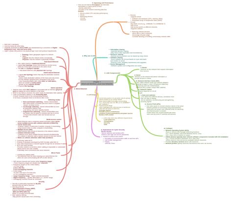 Chapter 7 Wired And Wireless Local Area Networks Coggle Diagram