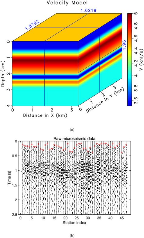 Weiyuan Hydraulic Fracturing Microseismic Imaging Example A Velocity Download Scientific