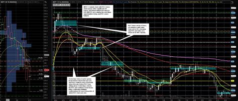 vzone volumes based support resistance for thinkorswim usethinkscript community