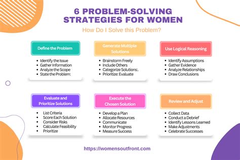 Problem Solving Strategies For Women Beat Challenges Like A Boss