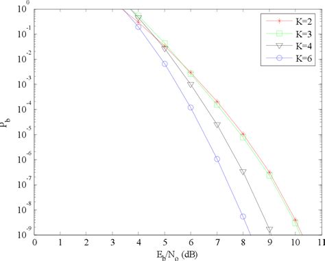 Figure 1 From Low Spectral Efficiency Trellis Coded Modulation Systems