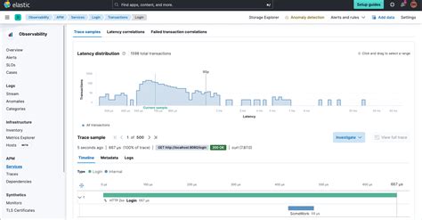 Manual Instrumentation Of Net Applications With Opentelemetry — Elastic Observability Labs
