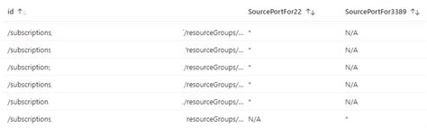 Kusto Query To Get The Destination Port From Properties Json In Resources Table Where Resource