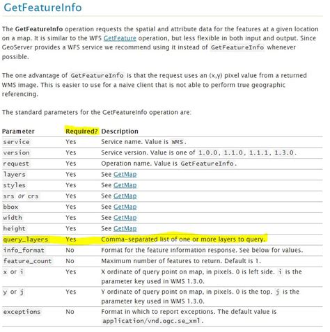 Getfeatureinfo Uncaught Syntaxerror Unexpected Token