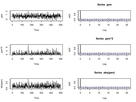 5 Descriptive Statistics For Financial Data Introduction To Computational Finance And